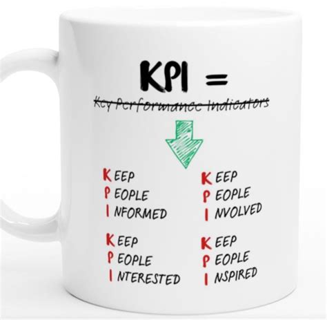 Sulayman Mazhar Khan On Linkedin Kpi Leadership Keyperformanceindicators