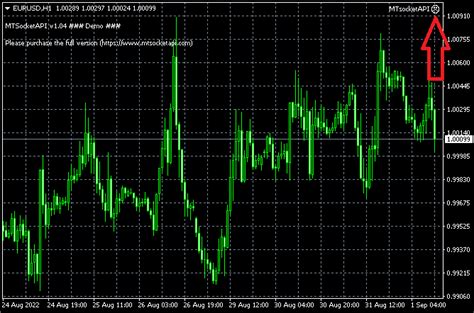 Start Mtsocketapi Mtsocketapi For Mt4