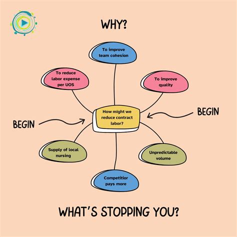 Scott Perryman On Linkedin Healthcarefinance Problemsolving Innovationinhealthcare