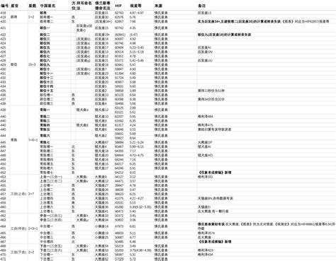 天文中西星名对照表最全 知乎