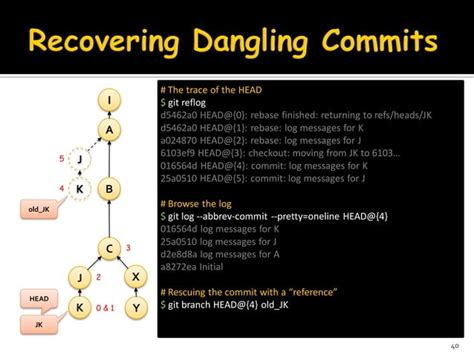 Introduction To Git Basics Ppt