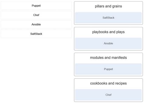 Ccnp Encor Final Exam Answers Exams Cisco