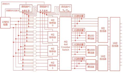 Cpu内部结构窥探·「3」 知乎