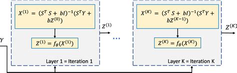 Figure 2 From A Federated Deep Unrolling Method For Lidar Super