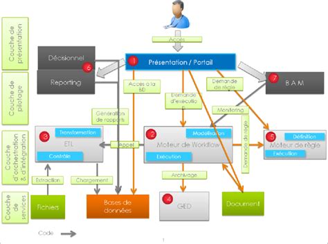 Vue Dynamique En Couche De Larchitecture Logicielle Cible Download Scientific Diagram Vue Dynamique En Couche De Larchitecture Logicielle Cible Download Scientific Diagram