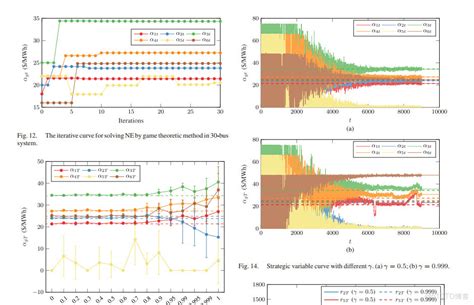 Python代码：基于ddpg（深度确定性梯度策略）算法的售电公司竞价策略研究 关键词：ddpg 算法 深度强化学习 电力市场 发电商mb5fa15dcb9b7ad的技术博客51cto博客