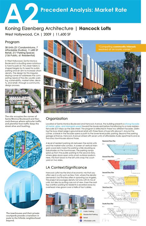Precedent Analysis A2 Market Rate Behance
