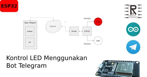 Kontrol Led Lampu Menggunakan Bot Telegram Esp32