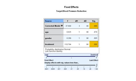 Generalized Linear Mixed Model In SPSS GLMM Explained