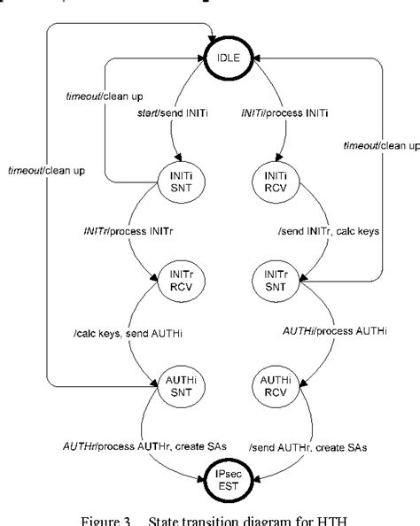 figure 3 from design and implementation of ipsec on a bare pc