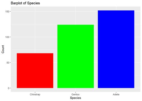 Custom Visualisations