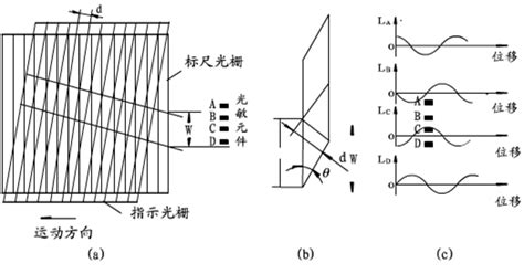 光栅原理 深圳市赓旭光电科技有限公司