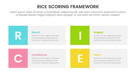 Premium Vector Rice Scoring Model Framework Prioritization
