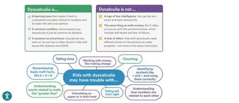 5 Tech Tools That Can Help People Struggling With Maths And Math Concepts