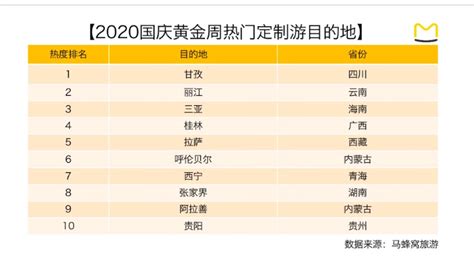 “十一黄金周”旅游去哪里最合适？拼假10天开启这些小众玩法倍受关注！中国网