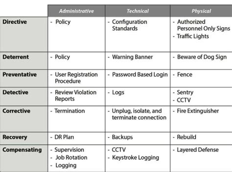 Access Control Models Diagram Quizlet