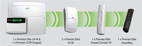 Texecom Premier Elite W Ricochet Kit