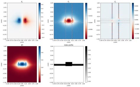 Mpb Mode Solver Gplugins