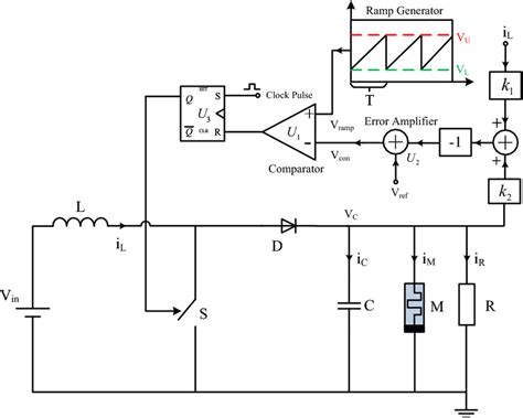 Schematic Plot Of A PWM Hybrid Controlled DCDC Boost Converter With RS Download Scientific