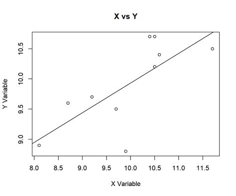 Pearsons Correlation Coefficient Tests In R Statscodes