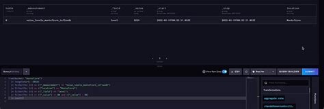 Help Displaying Values Names In Pie Charts Using Influxdb2 And