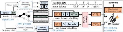 [论文审查] Making Pre Trained Language Models Great On Tabular Prediction