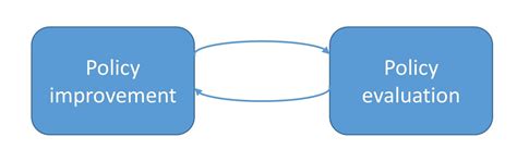 16 Reinforcement Learning Essentials — Llm Foundations