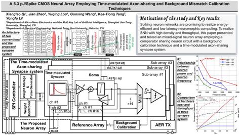 Ieee Transactions On Biomedical Circuits And Systems On Linkedin Lets