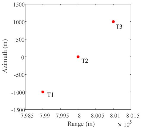 Sar Image Formation Method With Azimuth Periodically Missing Data Based