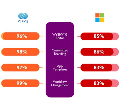 Quixy Vs Microsoft Power Apps Quixy