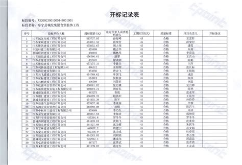阜宁县城发集团食堂装饰工程中标候选人公示 阜宁县区域项目网上交易平台