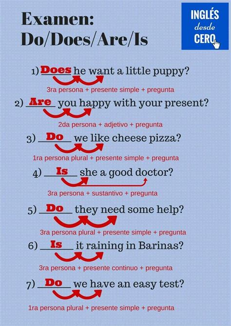 ¿cuándo Hacer Preguntas Con Are Is Do Does Este Gráfico Lo