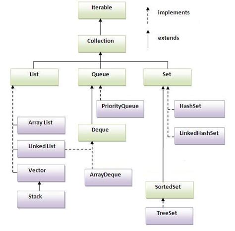 Uml Diagram For Interpreter Pattern Artofit