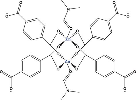 Structure Of The Zinc Terephthalate Metal Organic Framework Znbdc Mof Download Scientific