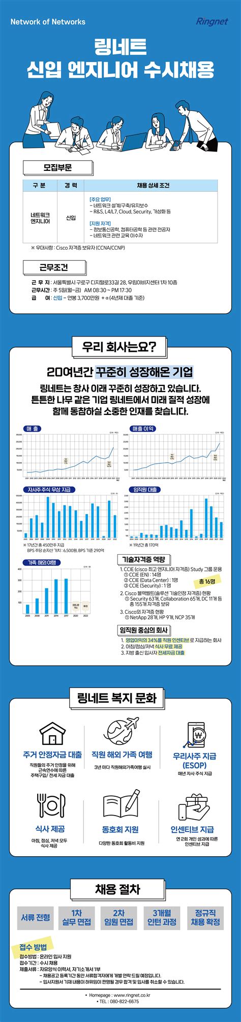 링네트 채용 기술팀 엔지니어 슈퍼루키