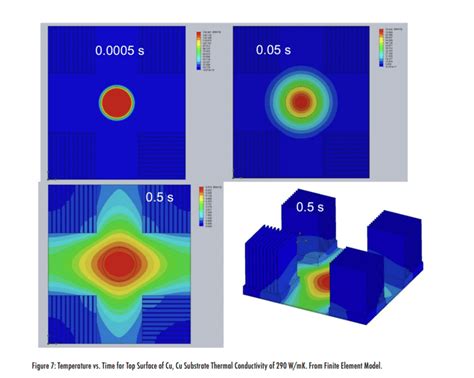 Utilizing Laser Flash In Combination With Finite Element Modeling To