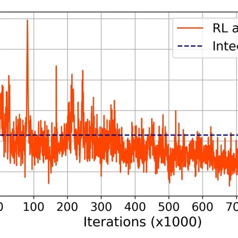 Left Training Curve Of The Reinforcement Learning Controller Under