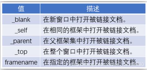 超链接标签在文本中被指定具有特殊含义或需要进一步解释的字、词或词组 Csdn博客