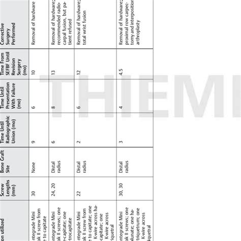 Watson Classification Of Slac Download Table