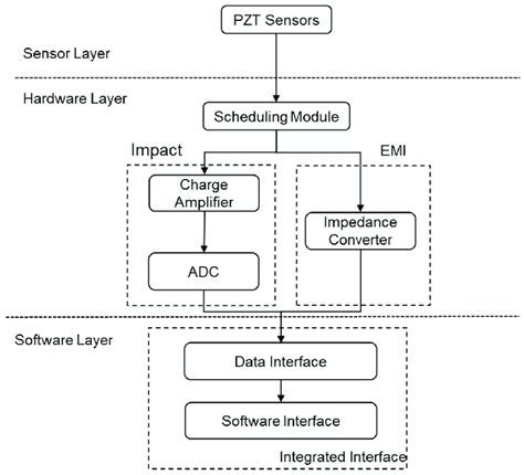 Structural Health Monitoring Systems At Elizabeth Gunther Blog