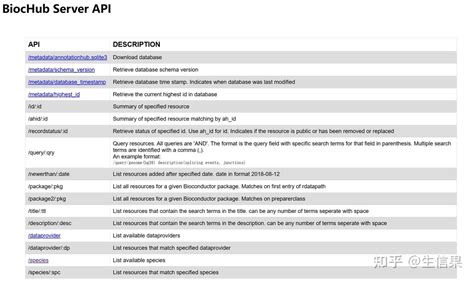 非模式生物基因注释信息不会找不怕小果教你用AnnotationHub包轻松拿捏 知乎