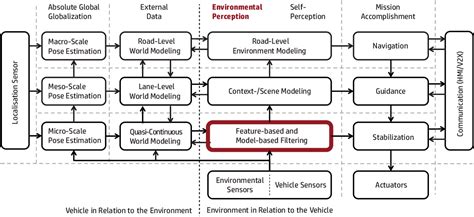 3d Lidar Multi Object Tracking For Autonomous Driving Multi Target Detection And Tracking Under