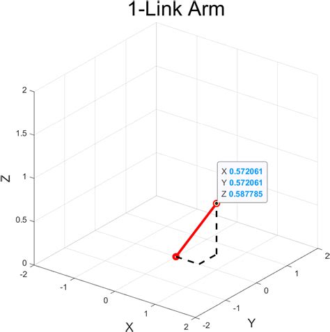 [robot Arm Simulation] 1 1 Link Simulation On 3d R밥 창고