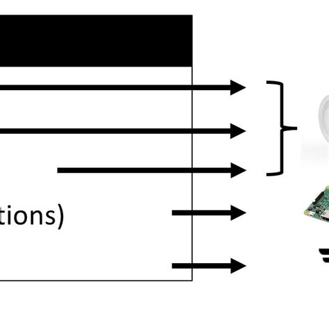 Camera Methods Can Be Implemented By Different Networking Elements