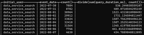Maximise Query Concurrency Eliminate Timeouts In Clickhouse Blog