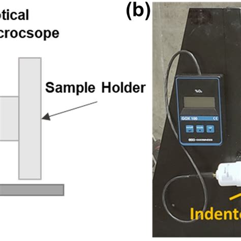 Nanoindentation Experiment Setup Download Scientific Diagram