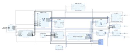 Building A Smart Network Interface Card On FPGA Major Project Edition Utkar HM