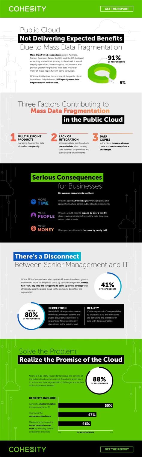 Data Fragmentation Is The Main Reason Public Cloud Doesnt Deliver