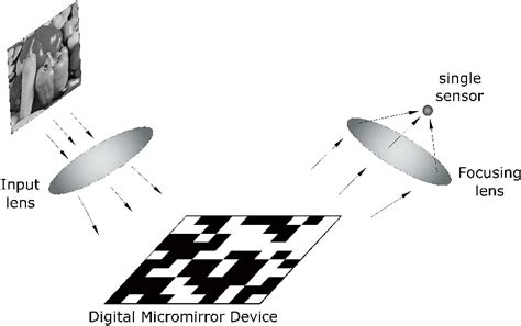 Figure 1 1 From Advances In Sparse Signal Recovery Methods Semantic Scholar