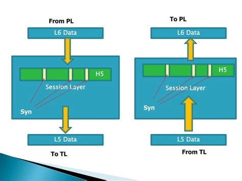 Networking Models Tcp Ppt